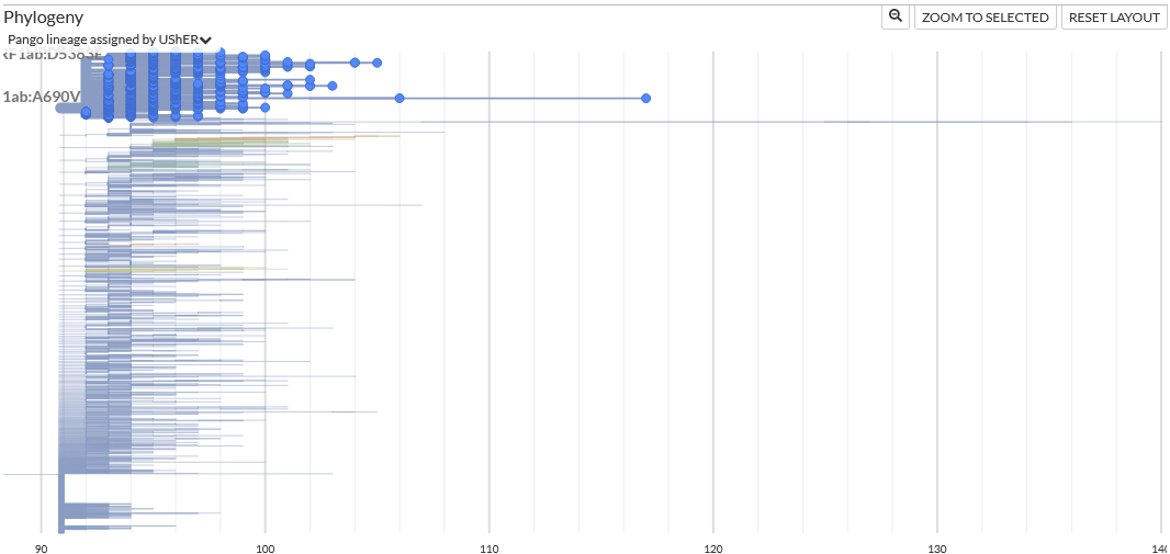 XBB.1.5.13 sublineage with ORF1a:A690V (>600 seq. mainly Chile and USA) · Issue #2165 · cov ...