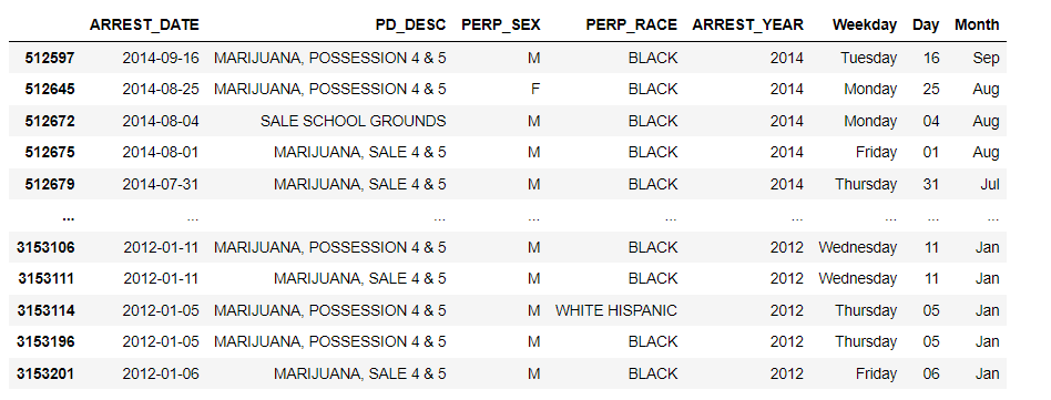 GitHub - rohpate/Rohpate_IA626-Project
