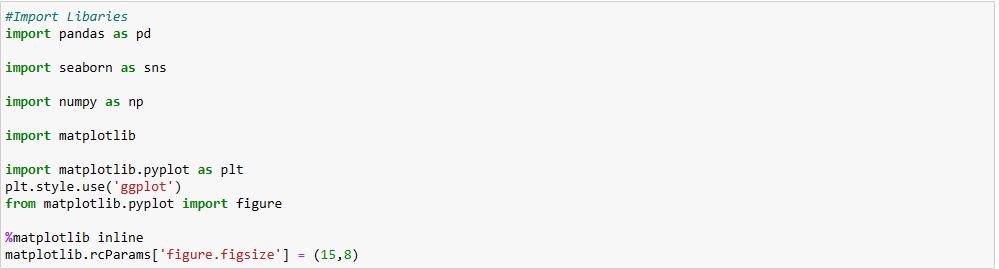 GitHub - Bdunning6/Movie-Theater-Industry-Correlation-Project: This project seeks to examine the ...