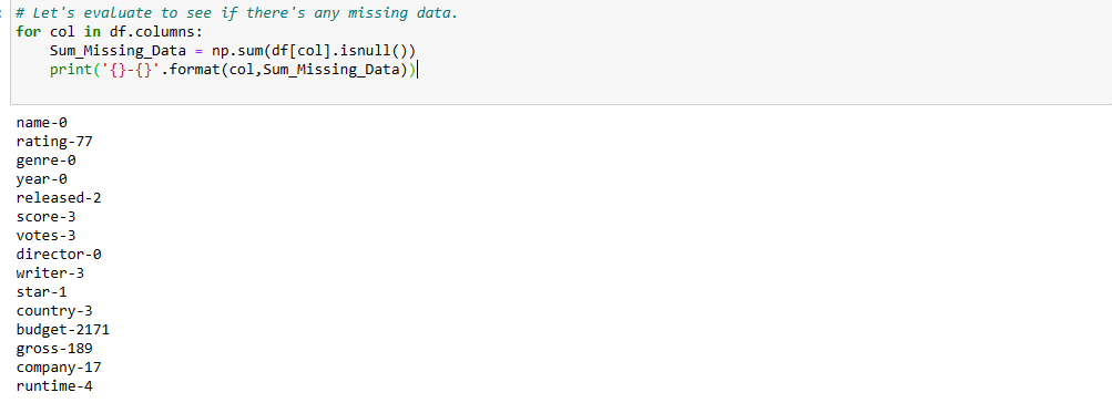 GitHub - Bdunning6/Movie-Theater-Industry-Correlation-Project: This project seeks to examine the ...