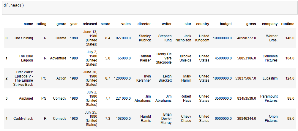 GitHub - Bdunning6/Movie-Theater-Industry-Correlation-Project: This ...