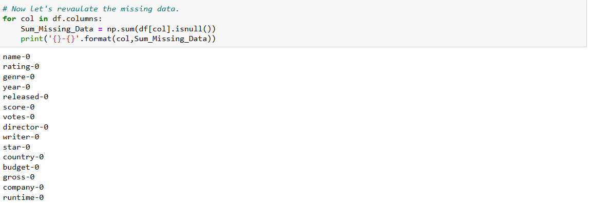 GitHub - Bdunning6/Movie-Theater-Industry-Correlation-Project: This project seeks to examine the ...
