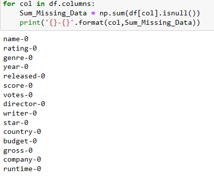 GitHub - Bdunning6/Movie-Theater-Industry-Correlation-Project: This ...