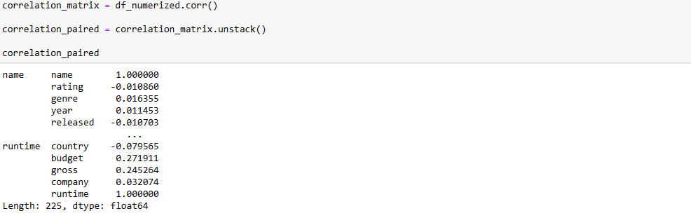 GitHub - Bdunning6/Movie-Theater-Industry-Correlation-Project: This project seeks to examine the ...