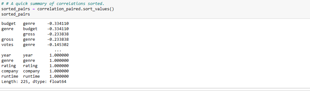 GitHub - Bdunning6/Movie-Theater-Industry-Correlation-Project: This ...