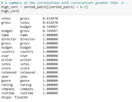 GitHub - Bdunning6/Movie-Theater-Industry-Correlation-Project: This project seeks to examine the ...