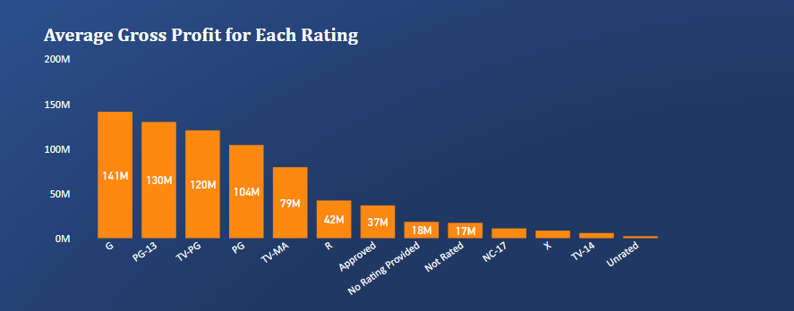 GitHub - Bdunning6/Movie-Theater-Industry-Correlation-Project: This ...