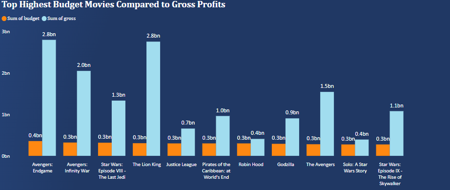 GitHub - Bdunning6/Movie-Theater-Industry-Correlation-Project: This ...