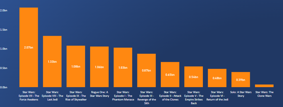 GitHub - Bdunning6/Movie-Theater-Industry-Correlation-Project: This ...