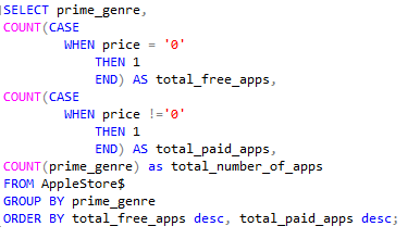 GitHub - Bdunning6/Apple-Store-SQL-Project