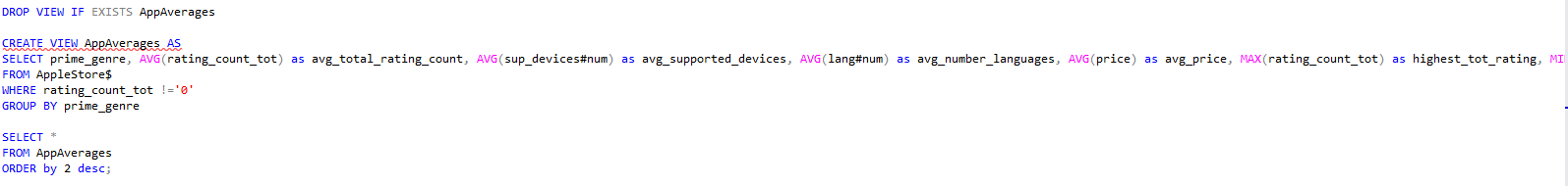 GitHub - Bdunning6/Apple-Store-SQL-Project