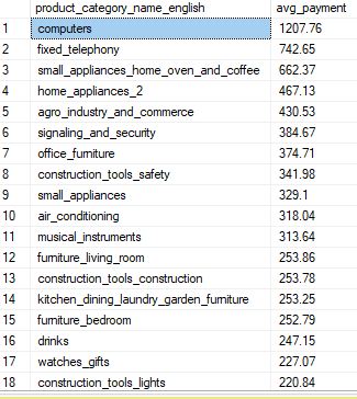 GitHub - Bdunning6/Olist-E-Commerce-Analysis