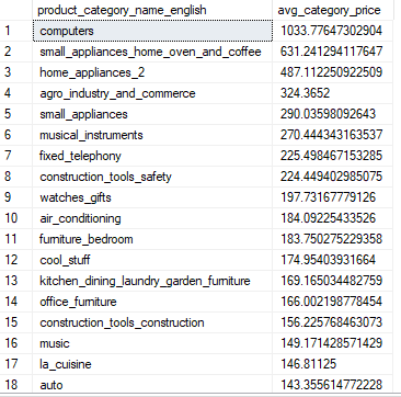 GitHub - Bdunning6/Olist-E-Commerce-Analysis