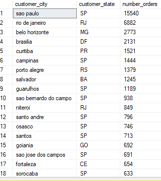 GitHub - Bdunning6/Olist-E-Commerce-Analysis