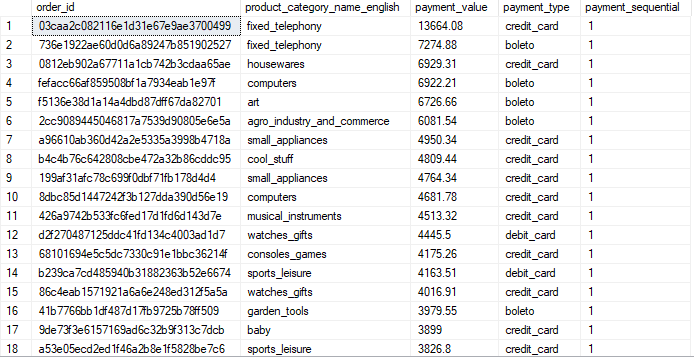 GitHub - Bdunning6/Olist-E-Commerce-Analysis