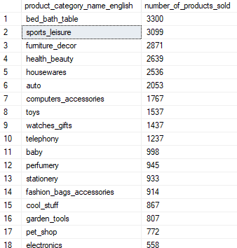 GitHub - Bdunning6/Olist-E-Commerce-Analysis