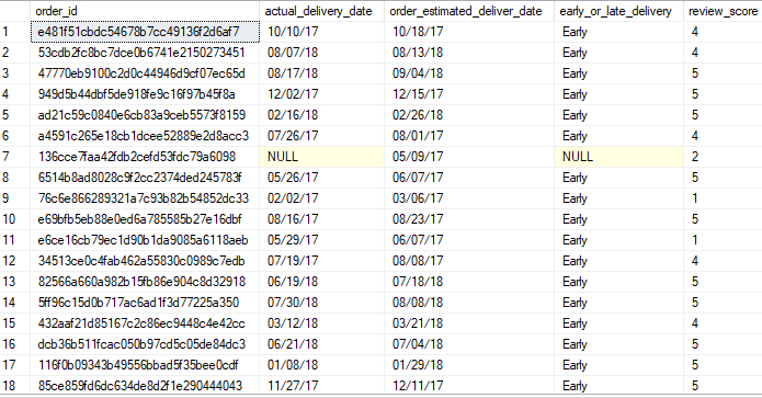 GitHub - Bdunning6/Olist-E-Commerce-Analysis