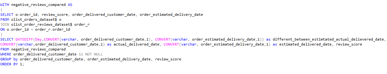 GitHub - Bdunning6/Olist-E-Commerce-Analysis