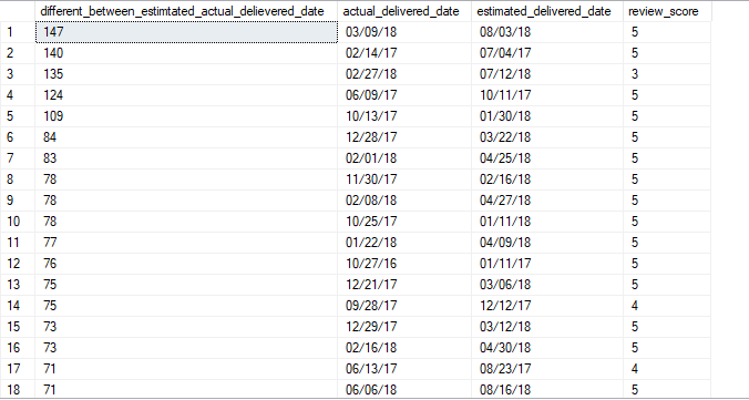 GitHub - Bdunning6/Olist-E-Commerce-Analysis