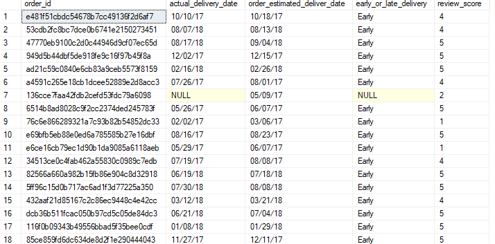 GitHub - Bdunning6/Olist-E-Commerce-Analysis