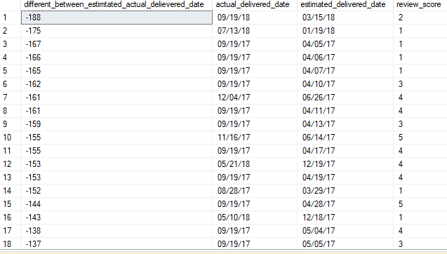 GitHub - Bdunning6/Olist-E-Commerce-Analysis