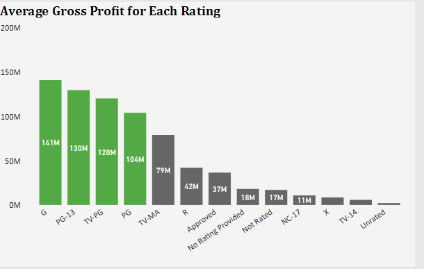 GitHub - Bdunning6/Movie-Theater-Industry-Correlation-Project: This ...