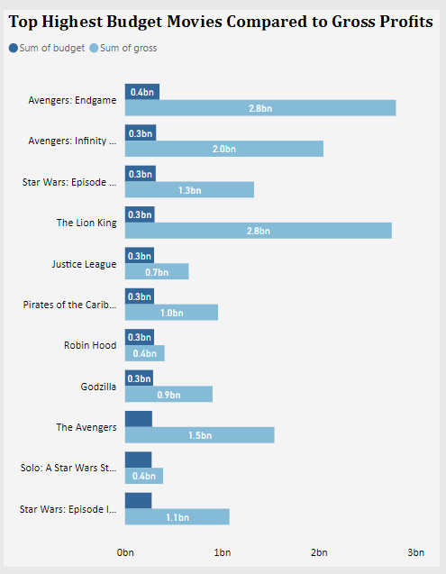 GitHub - Bdunning6/Movie-Theater-Industry-Correlation-Project: This ...