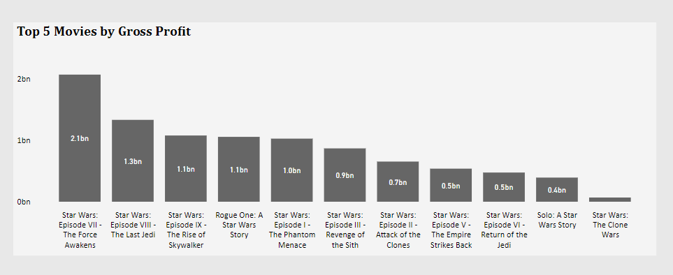 GitHub - Bdunning6/Movie-Theater-Industry-Correlation-Project: This ...