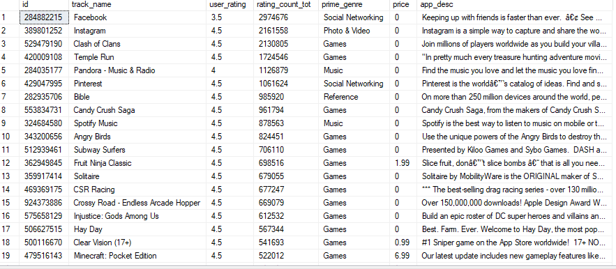 GitHub - Bdunning6/Apple-Store-SQL-Project