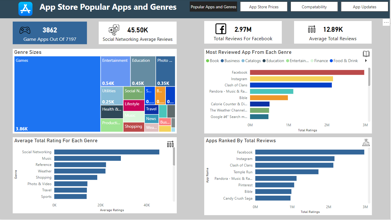 GitHub - Bdunning6/Apple-Store-SQL-Project