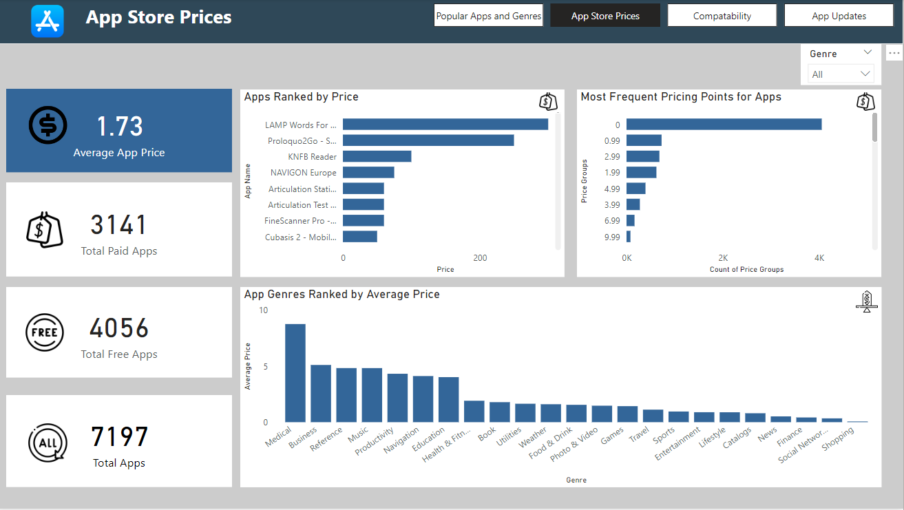 GitHub - Bdunning6/Apple-Store-SQL-Project
