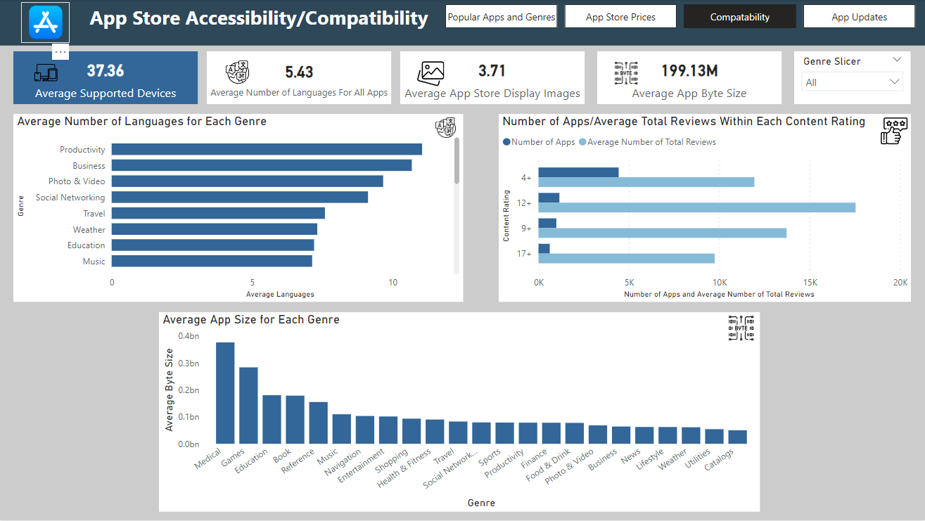 GitHub - Bdunning6/Apple-Store-SQL-Project