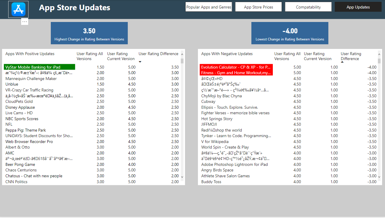 GitHub - Bdunning6/Apple-Store-SQL-Project