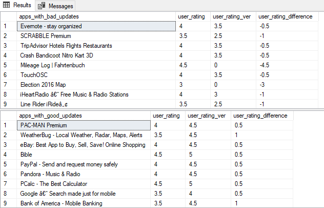 GitHub - Bdunning6/Apple-Store-SQL-Project