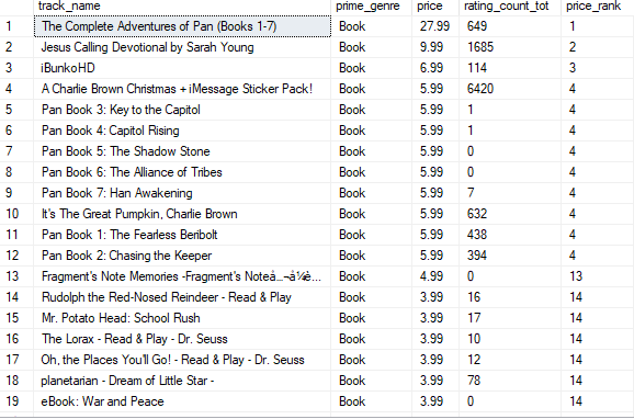 GitHub - Bdunning6/Apple-Store-SQL-Project
