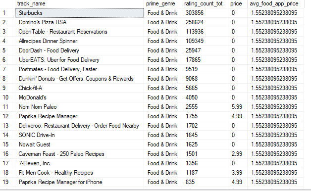 GitHub - Bdunning6/Apple-Store-SQL-Project