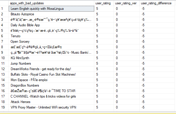 GitHub - Bdunning6/Apple-Store-SQL-Project