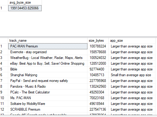 GitHub - Bdunning6/Apple-Store-SQL-Project