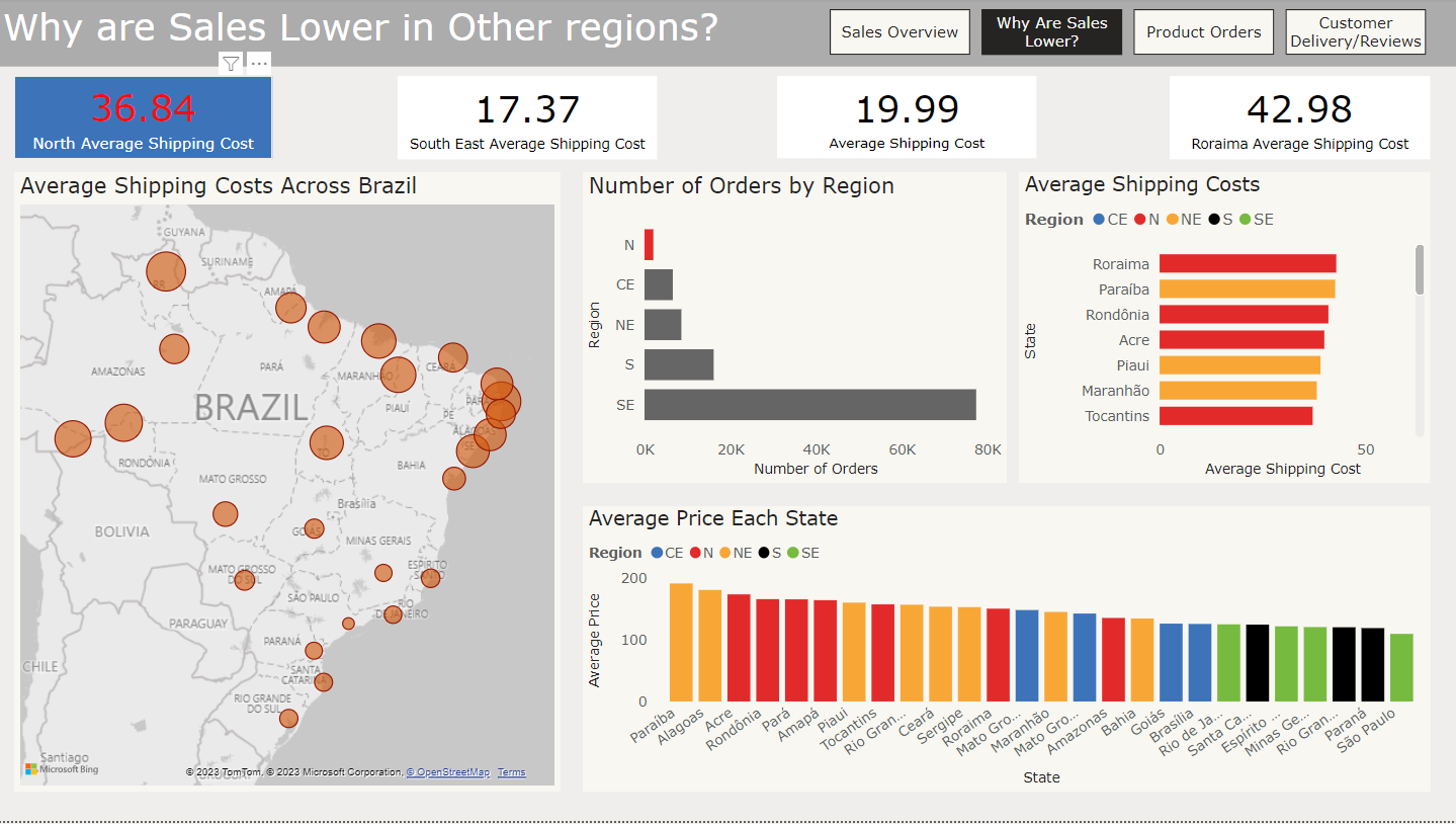 GitHub - Bdunning6/Olist-E-Commerce-Analysis