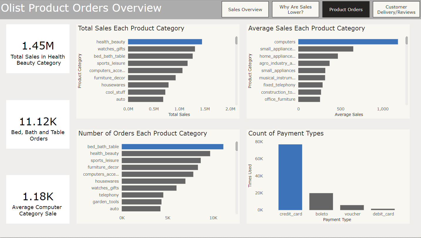 GitHub - Bdunning6/Olist-E-Commerce-Analysis