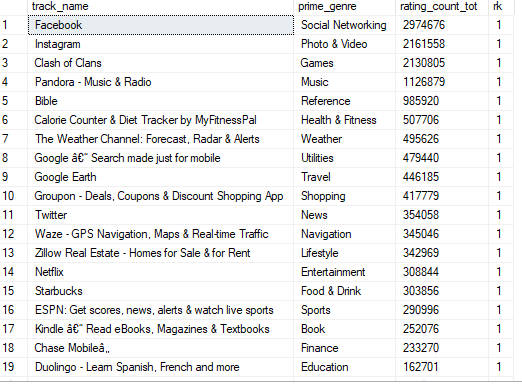 GitHub - Bdunning6/Apple-Store-SQL-Project