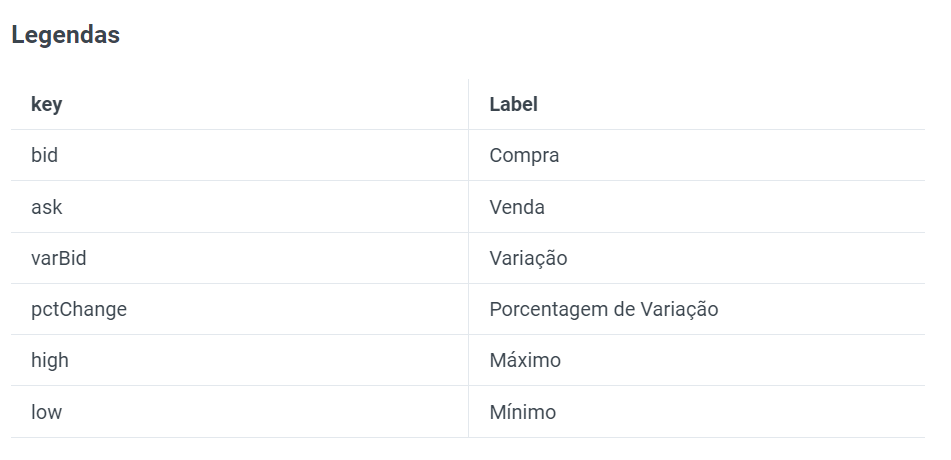 GitHub - dev-daniel-amorim/Coleta_de_dados-APIs: Coleta de dados usando APIs