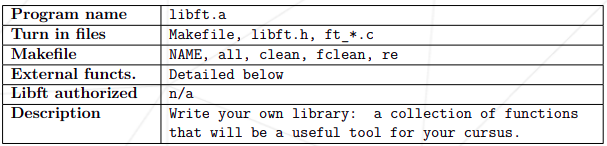 GitHub - svkhacha/Libft: This project is about coding a C library.