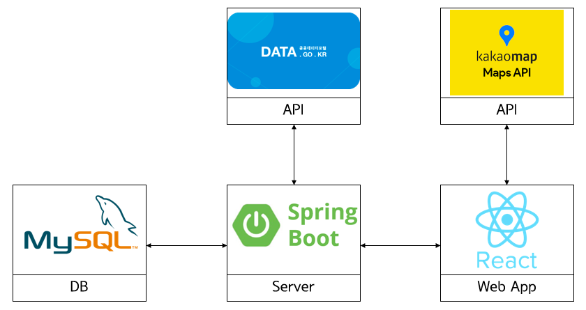 GitHub - jeongmirr/EV_Community