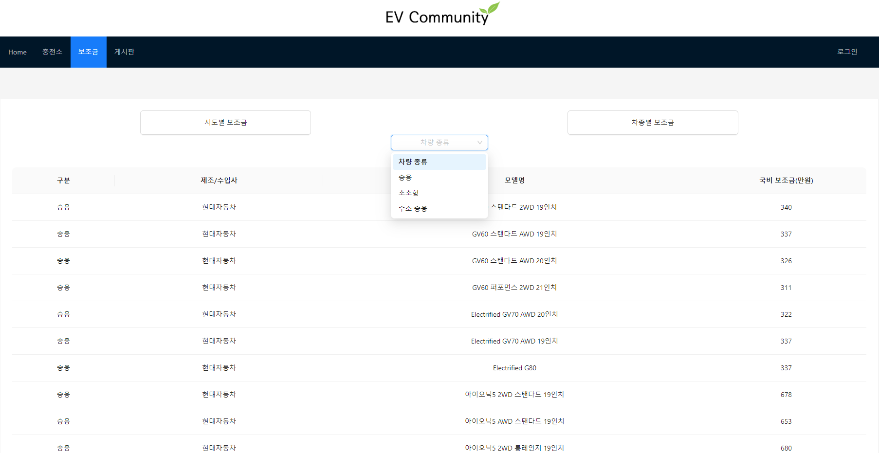 GitHub - jeongmirr/EV_Community