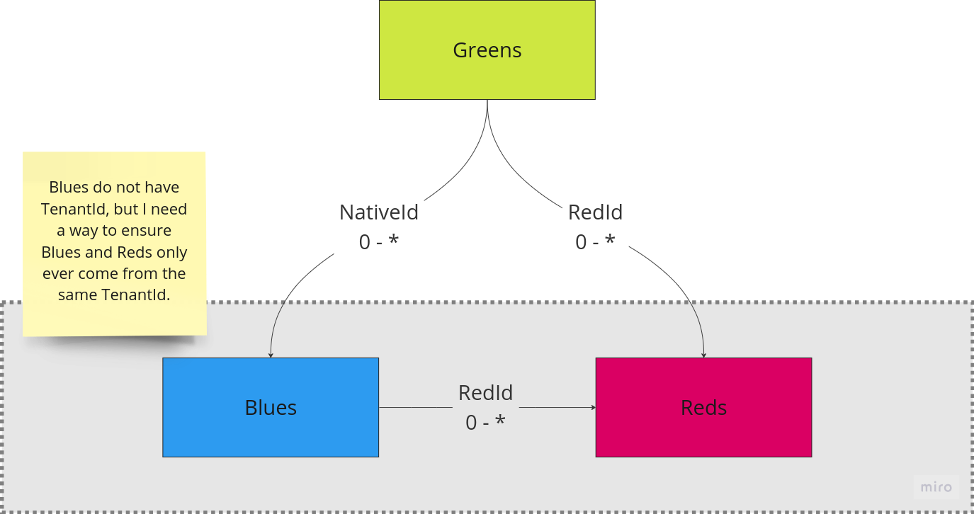 Referencing a third table in `JOIN` clauses · Issue #31894 · dotnet/efcore · GitHub