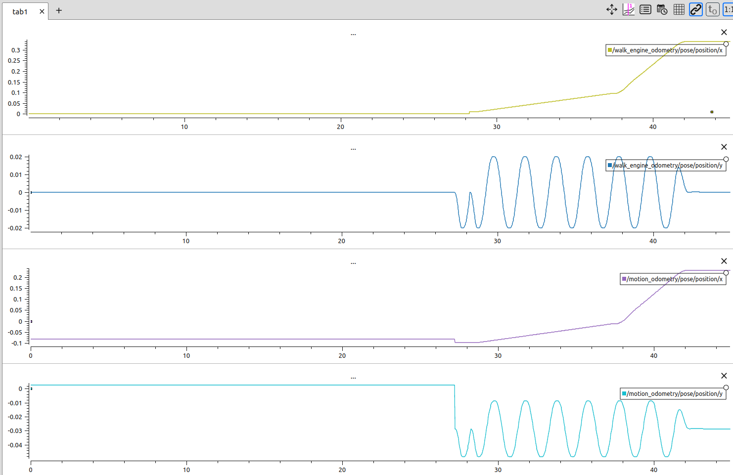 Odometry: jumps during start · Issue #232 · bit-bots/bitbots_motion · GitHub