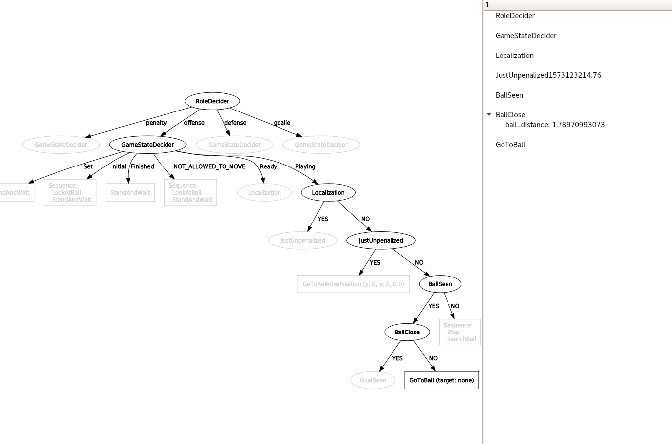 vis bug · Issue #20 · bit-bots/dynamic_stack_decider · GitHub