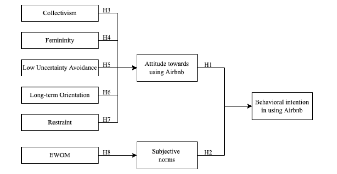 GitHub - thaohaung/Intention-for-Airbnb-Analysis: The growing potential ...