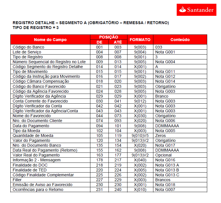 Geração de CNAB 240 Segmento A · Issue #288 · BoletoNet/BoletoNetCore ...